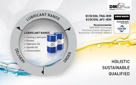 DMG MORI Qualified Products (DMQP) - DMG MORI Poland